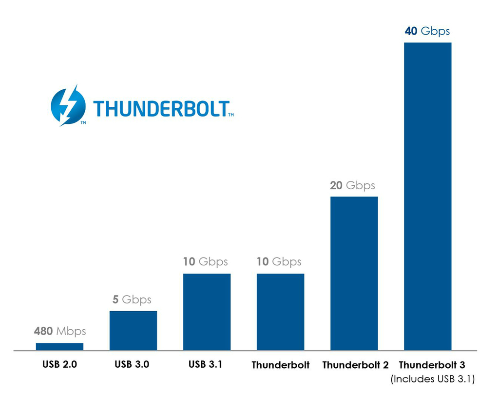 Thunderbolt 4 Explained Speeds And Specs Velocity Micro PC Blog Thunderbolt 4 Explained Speeds And Specs Velocity Micro PC Blog